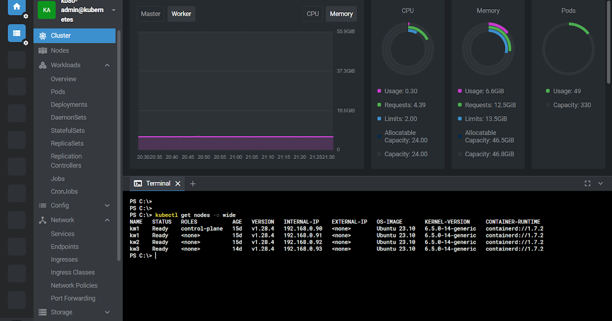 Sql Server Performance And Other Stories Hands On Kubernetes Cluster Stateless And